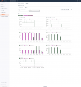 New UbiOps features – June 2021 - UbiOps