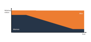 An introduction to Model drift in machine learning - UbiOps