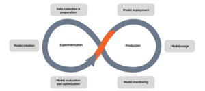 As MLOps Hits Maturity, It’s Time to Consider Cybersecurity - UbiOps