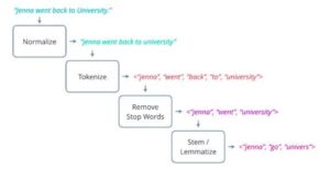 Example uses for GPUs in Machine Learning - UbiOps