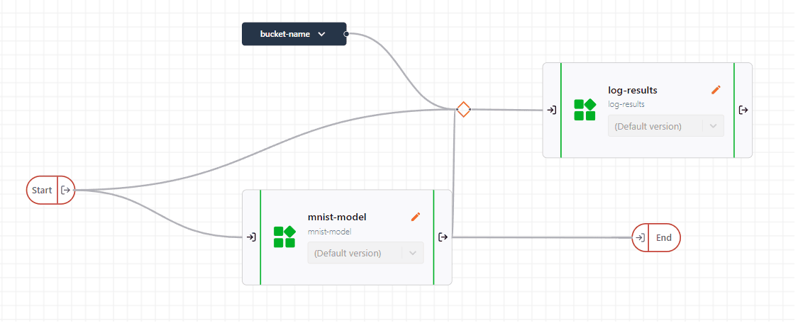 Improve the adaptability of your pipeline - UbiOps