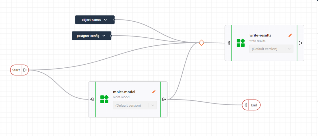Improve the adaptability of your pipeline - UbiOps