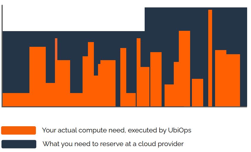 GPU support on UbiOps - UbiOps