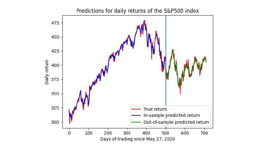 How To Run a Stock Market Index Prediction Model for the S&P 500 index ...